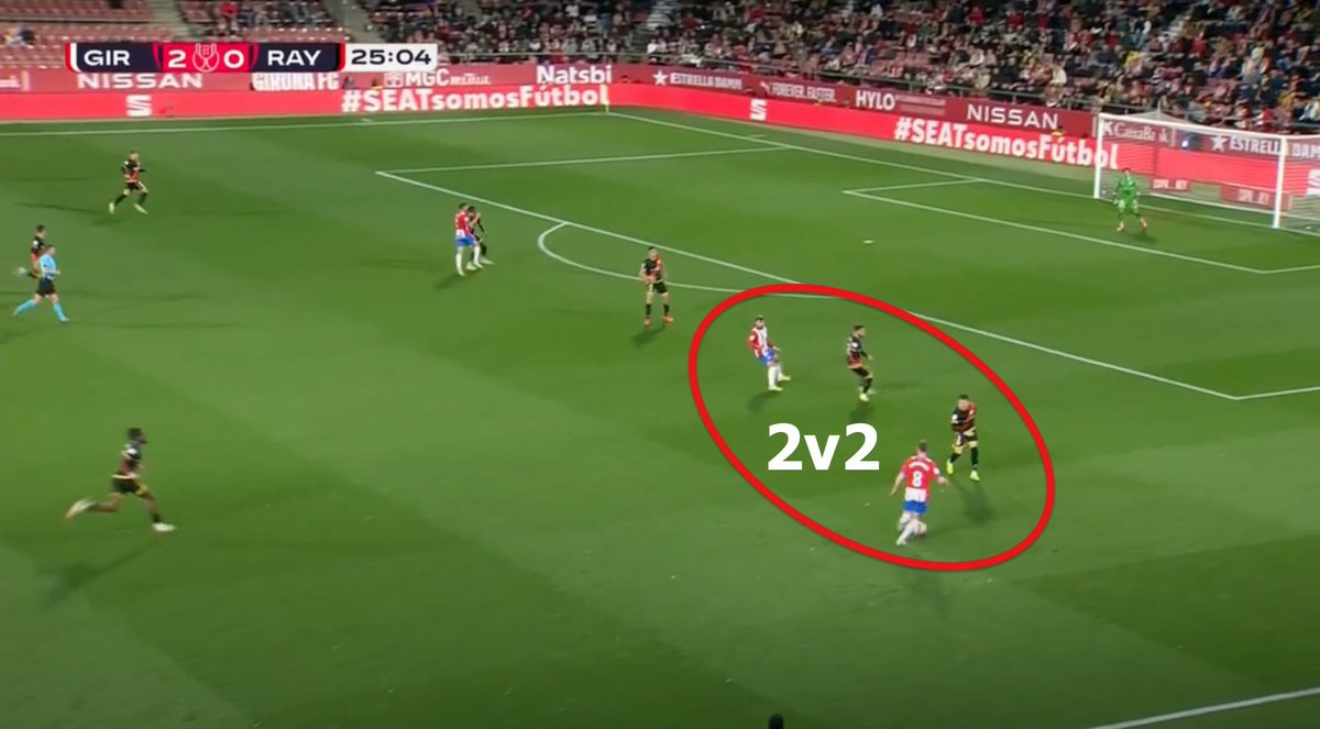 Football boils down to the small-sided versions of the game: micro 2v2 ...
