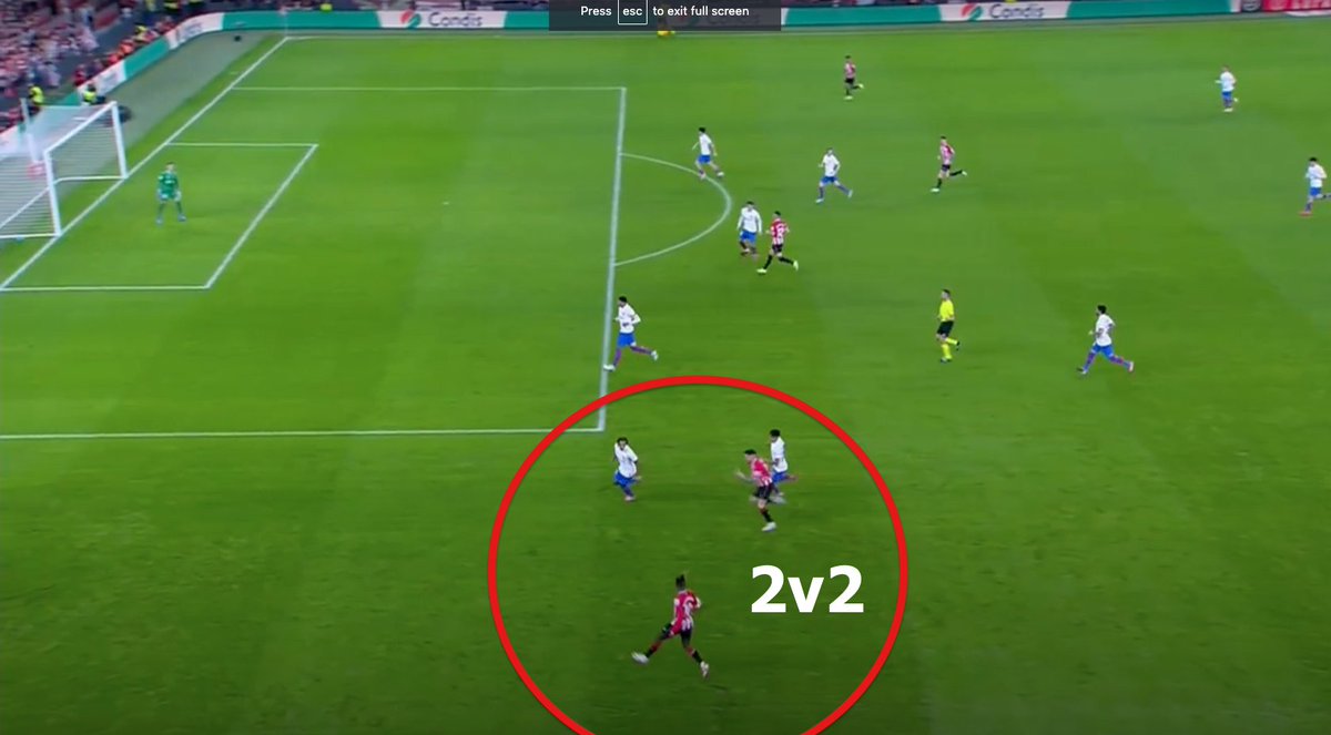 Football boils down to the small-sided versions of the game: micro 2v2 ...