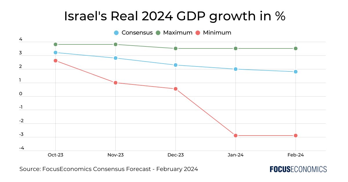 Israel Economy Gdp