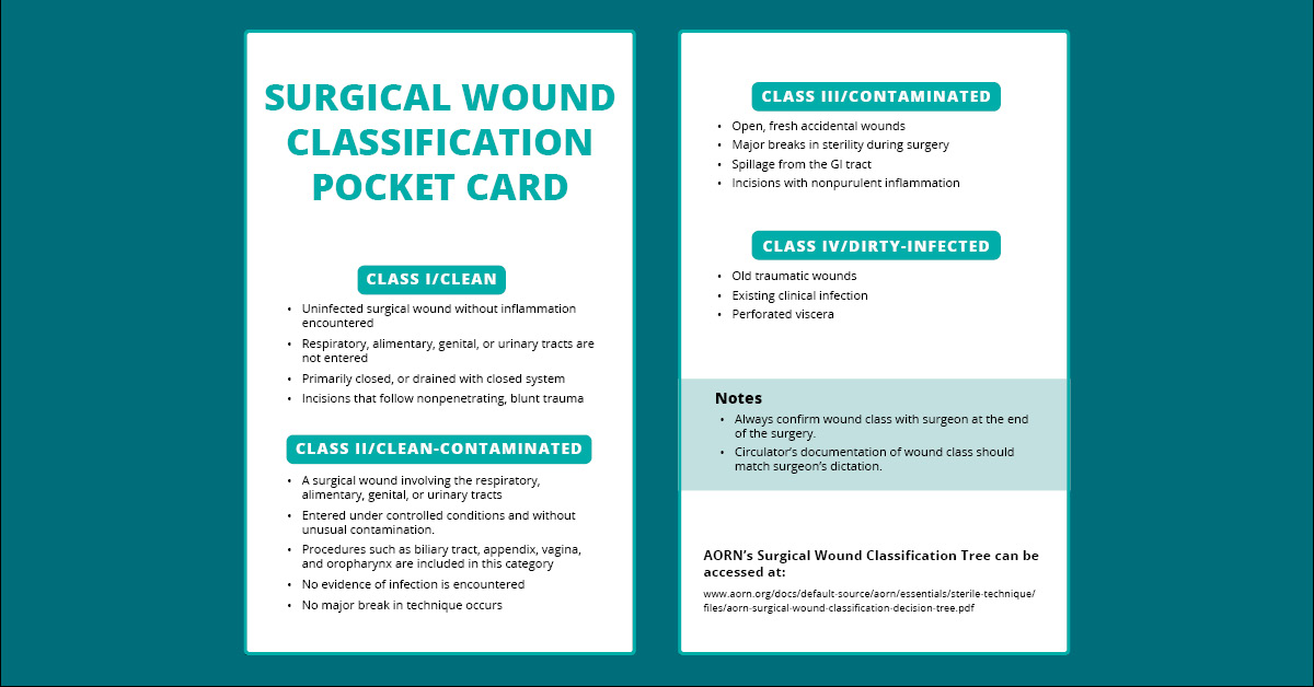 Wound Classification Chart