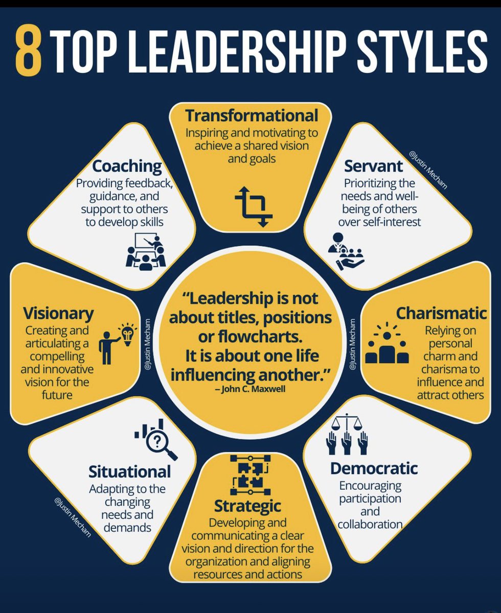 Democratic Leadership Infographic