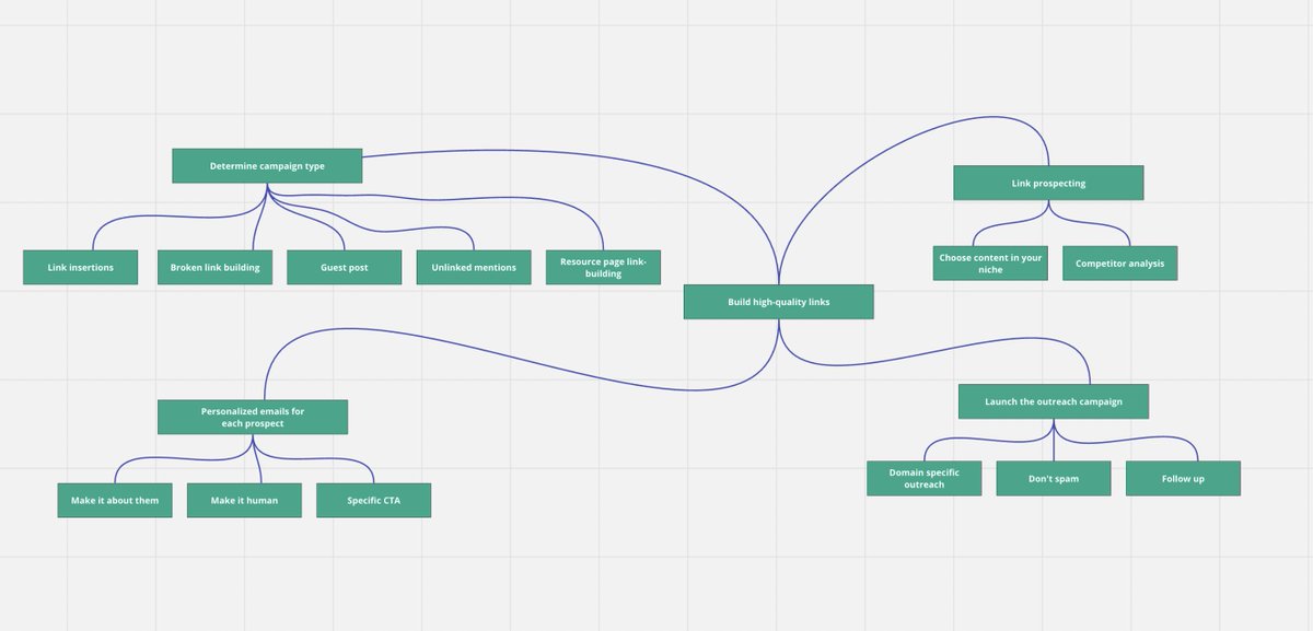 The Boring Marketer's Threads – Thread Reader App