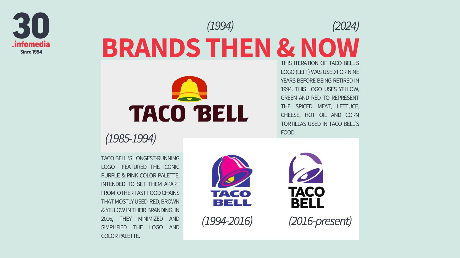 Taco Bell First Logo Why The First Taco Bell Sale Was Interpreted As