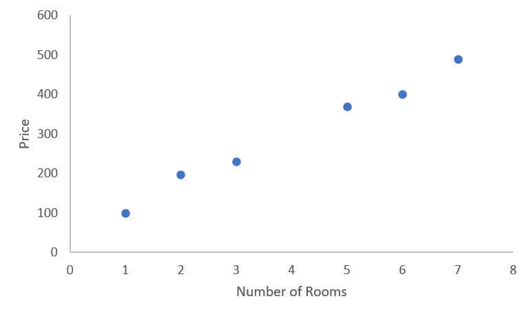 Linear Regression clearly explained: - Thread from Levi @levikul09 - Rattibha