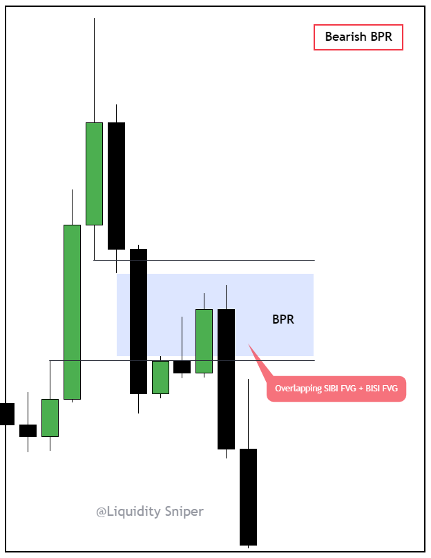 ICT Balance Price Range - How To Use Them A Thread 🧵 - Thread from ...