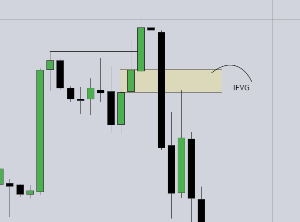 IMBALANCE AND IFVG A THREAD 🧵 - Thread from simple @EasyEquity01 - Rattibha