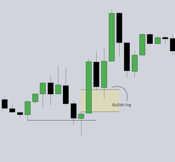 IMBALANCE AND IFVG A THREAD 🧵 - Thread from simple @EasyEquity01 - Rattibha