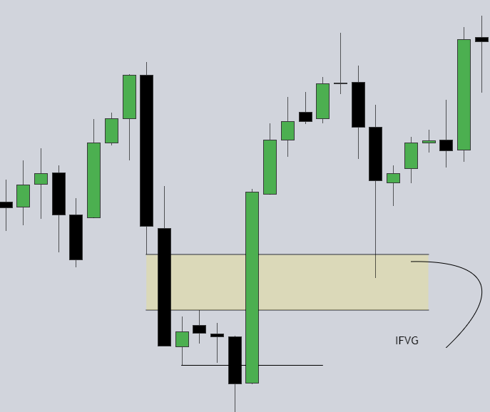 IMBALANCE AND IFVG A THREAD 🧵 - Thread from simple @EasyEquity01 - Rattibha