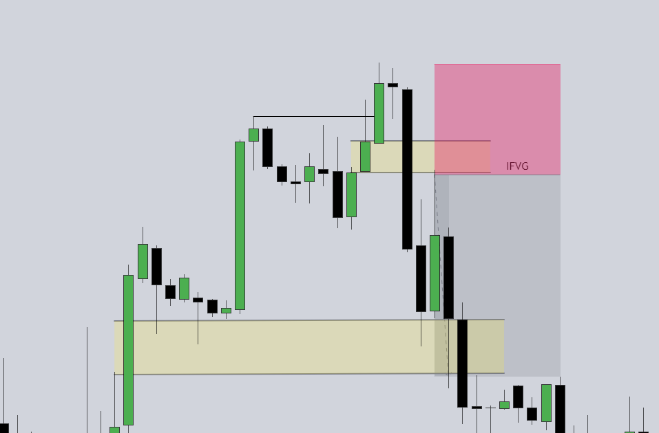IMBALANCE AND IFVG A THREAD 🧵 - Thread from simple @EasyEquity01 - Rattibha