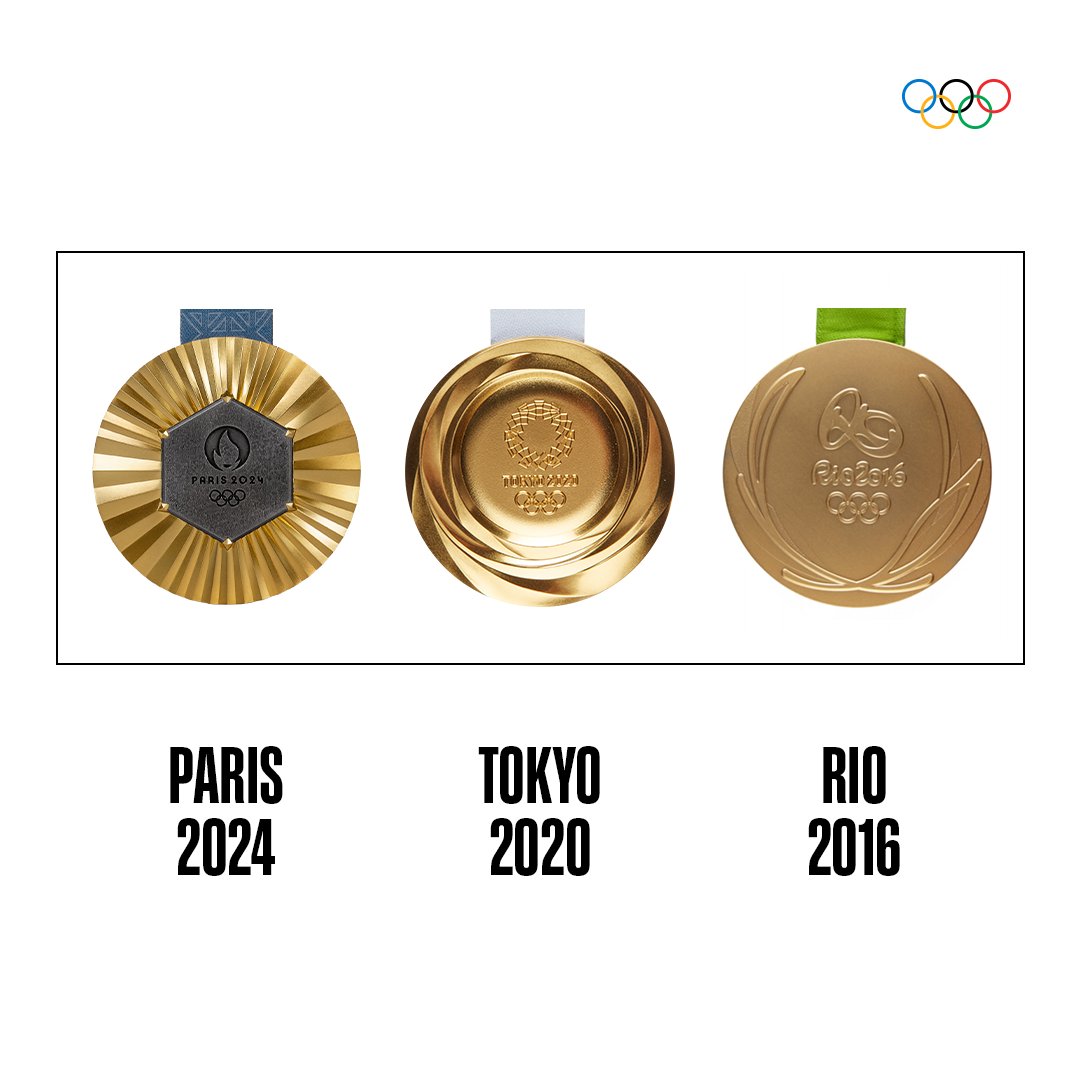 Olympic Medals Through The Years Summer Olympic Medals | Olympic