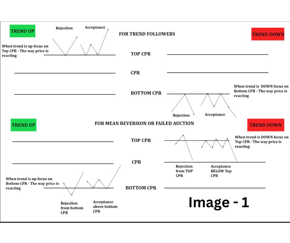 TOP search from traders in Google & Youtube are, - Best Trading ...