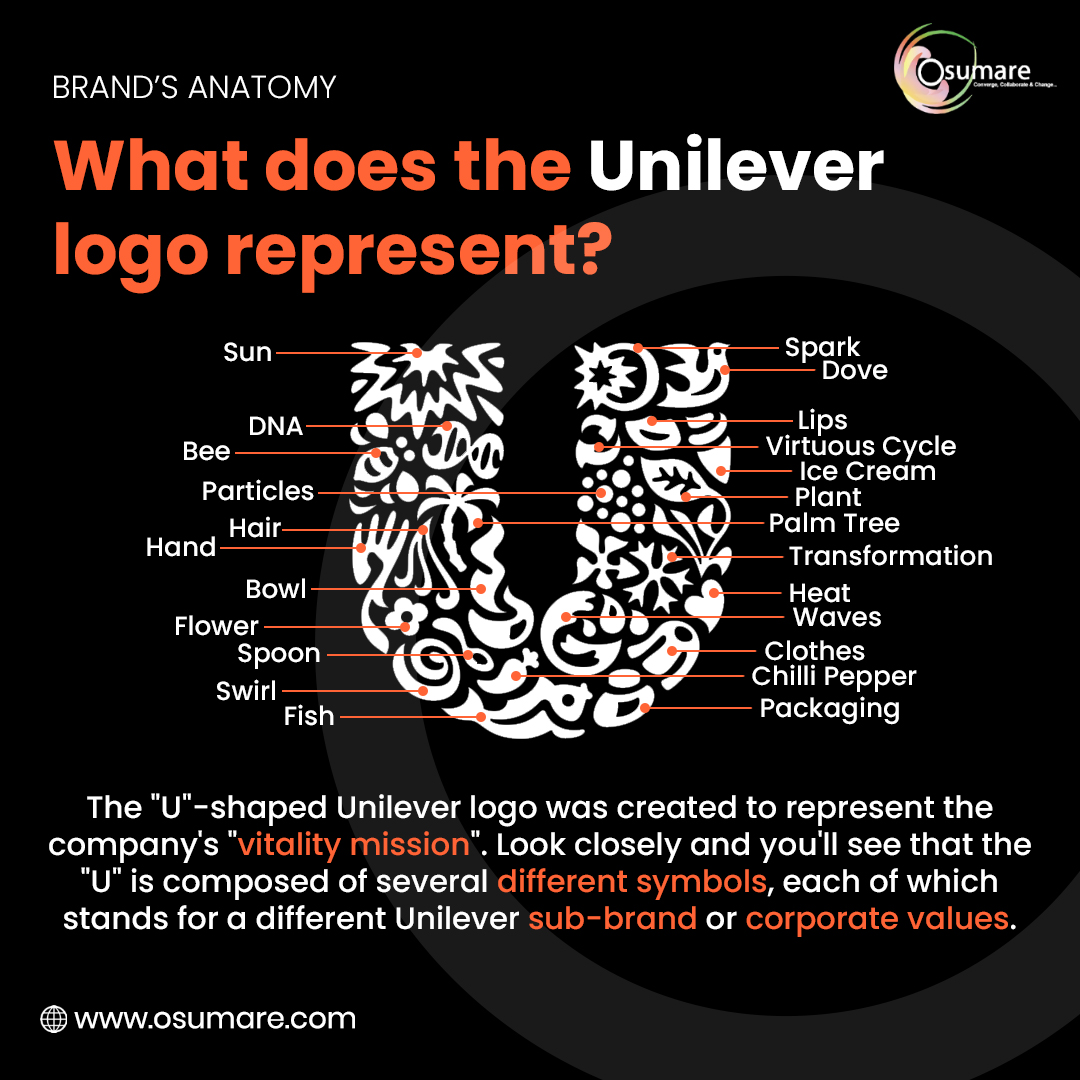 Hindustan Unilever Logo Vector