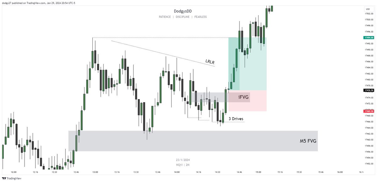 If I could only use one setup the rest of my life… it would be this one ...