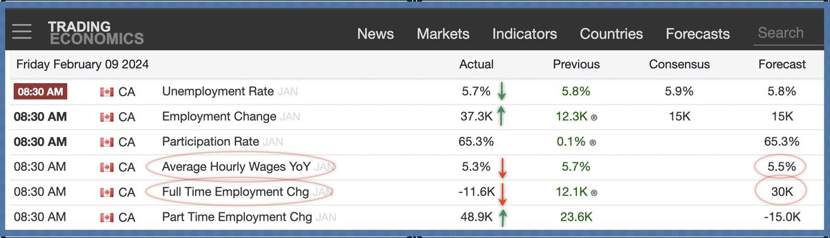 Follow the data | Juggling Dynamite