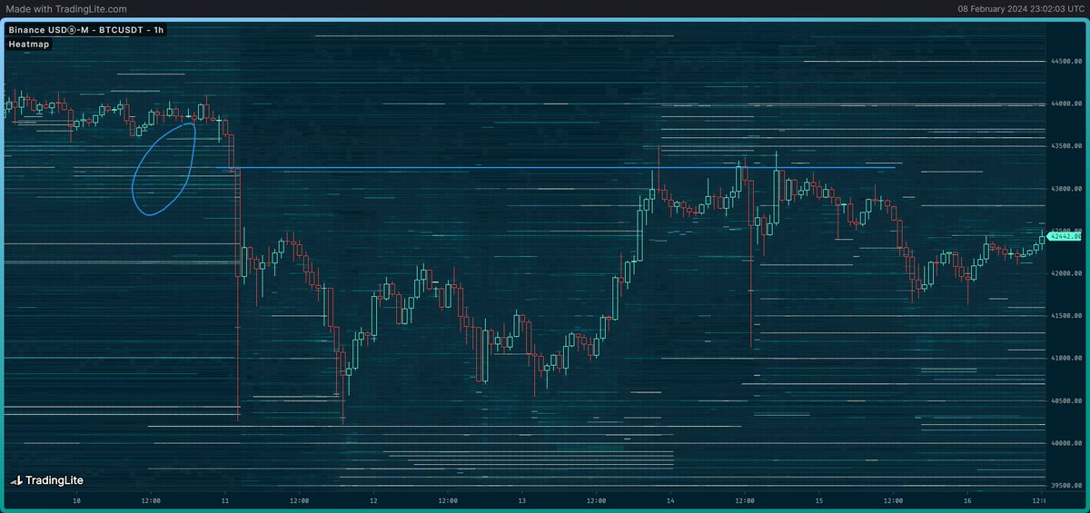 Heatmaps Educational 🧵 If you like this type of content consider ...