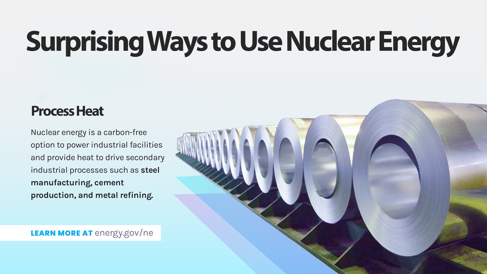 Nuclear Energy Process