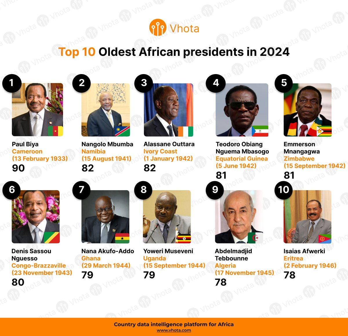 African Presidents Names