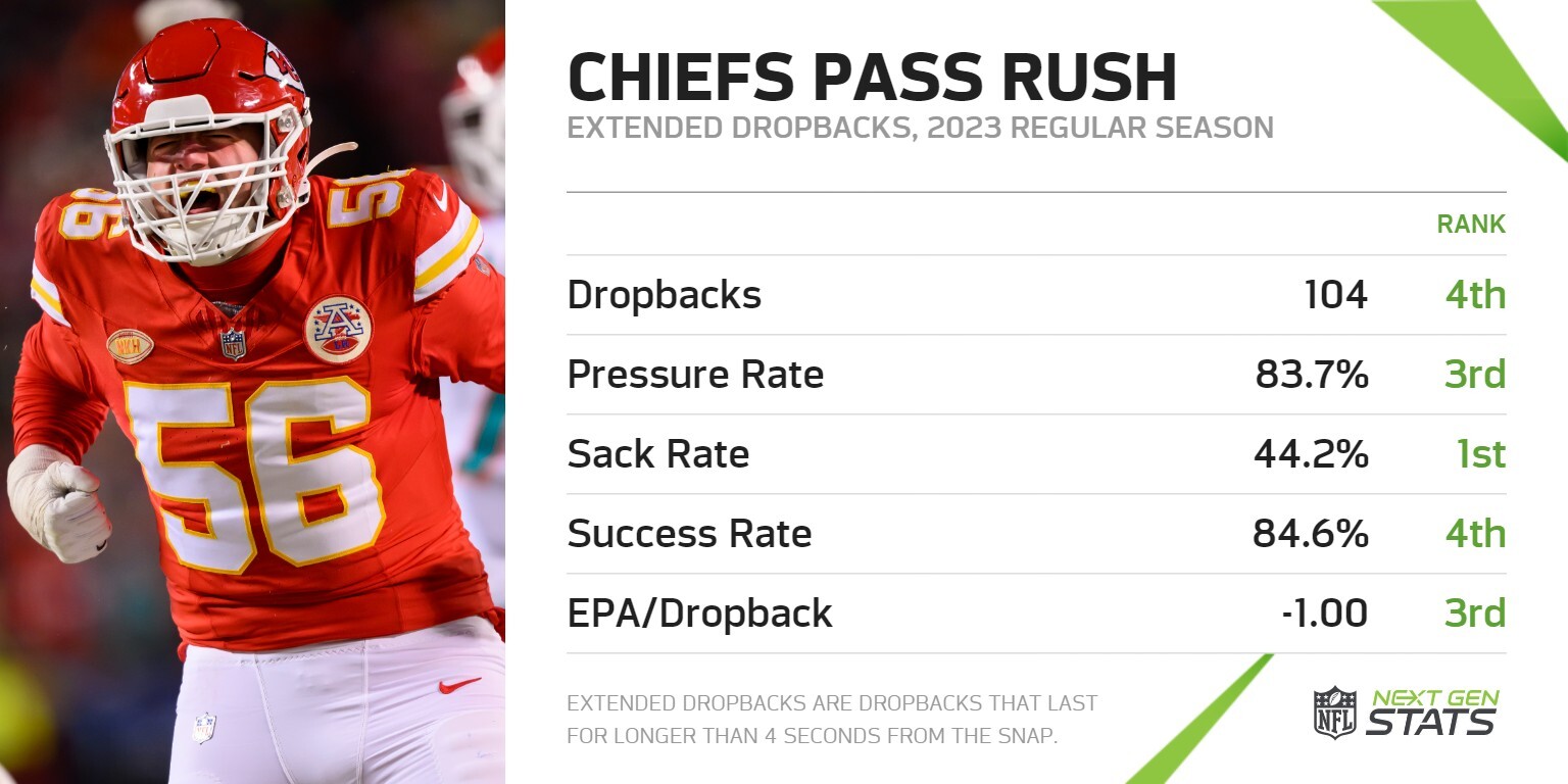 Kansas City Chiefs Defense Stats Broncos Vs. Chiefs : Score, Stats
