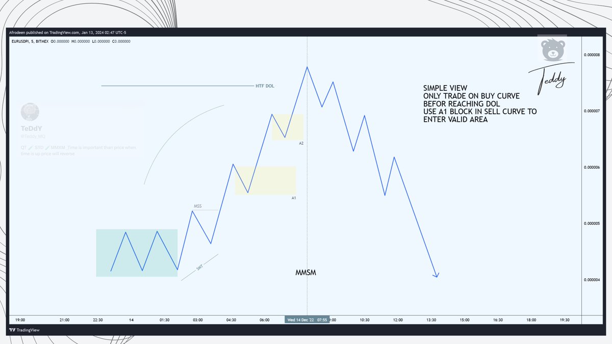 MMXM a thread🧵 - Thread from TeDdY @Teddy_MQ - Rattibha