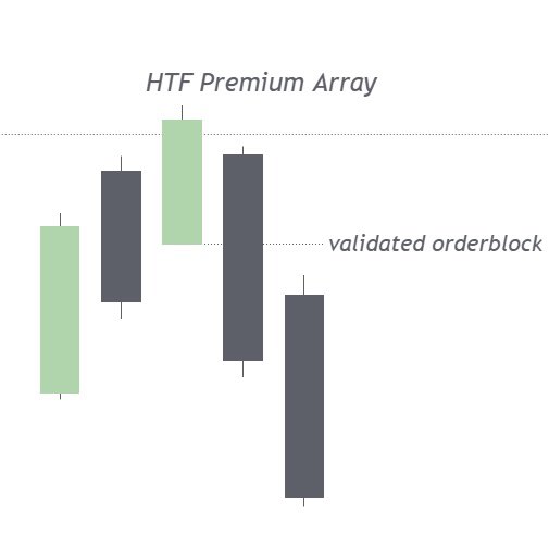 ICT’s Orderblock - How To Utilize It A Thread 🧵 https://t.co/4jAkCAENQe ...