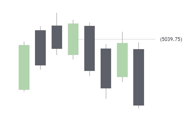 ICT’s Orderblock - How To Utilize It A Thread 🧵 - Thread from Trading ...