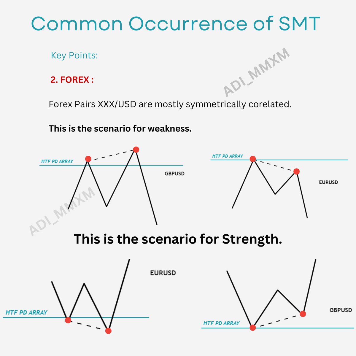 ICT SMART MONEY TECHNIQUE [ SMT ] DIVERGENCE All Credit goes to @I_Am ...