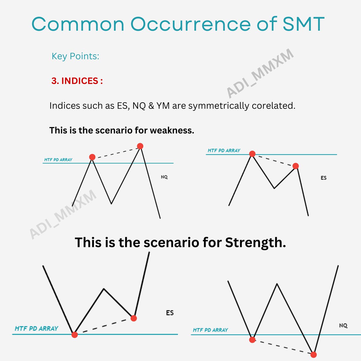 ICT SMART MONEY TECHNIQUE [ SMT ] DIVERGENCE All Credit goes to @I_Am ...