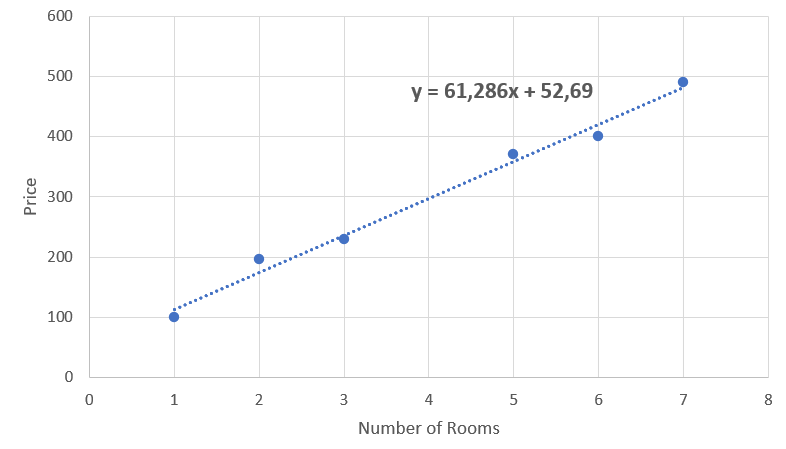 The math behind Linear Regression clearly explained: - Thread from Levi @levikul09 - Rattibha