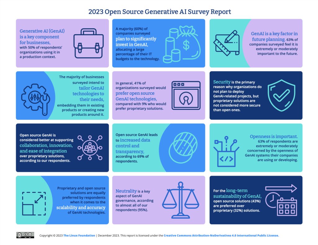 100+ Generative AI Use Cases Across Industries - Open Tech Talks - Technology worth Talking