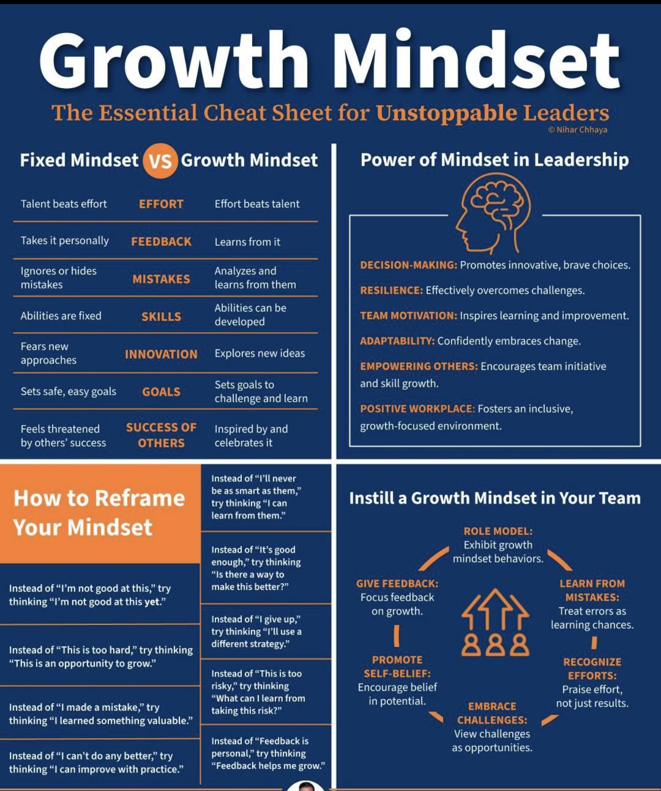 Coaching Cheat Sheet Audio Coach Alli Cheat Sheet