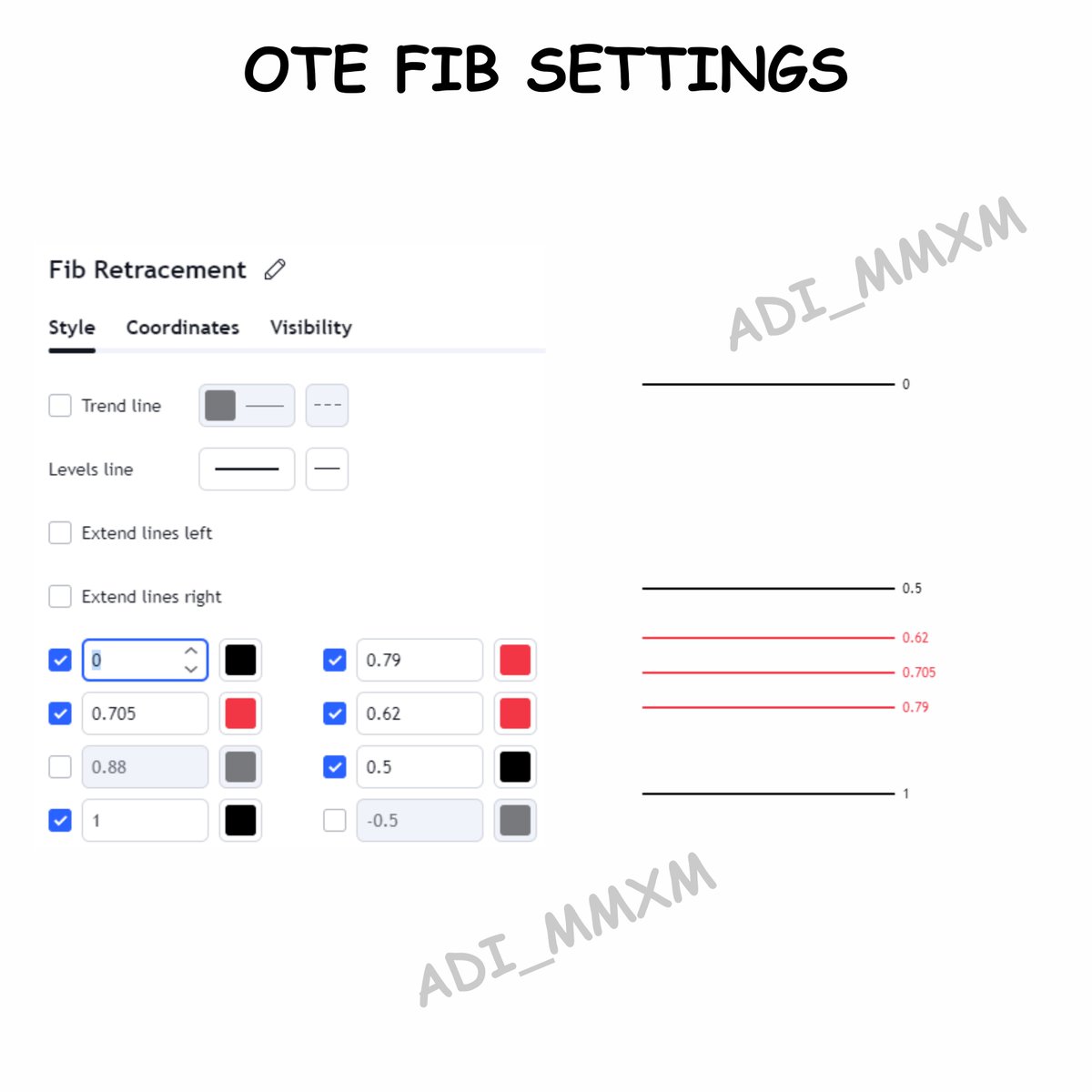 ICT OTE MODEL : - Stop hunt OTE Model - SMT OTE Model - NY Retracement Model - Thread from Mr ...