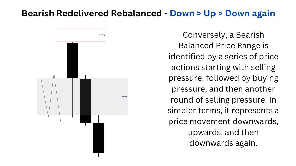 Redelivered Rebalanced PD Array A Thread 🧵 - Thread from DEV @devender ...