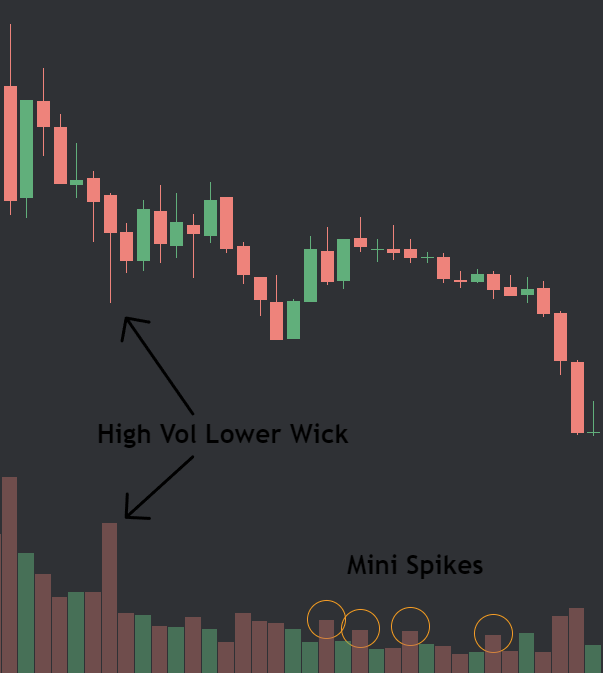 Volume On Different Timeframes 🧵👇 - Thread from ThiccTeddy @ThiccTeddy ...