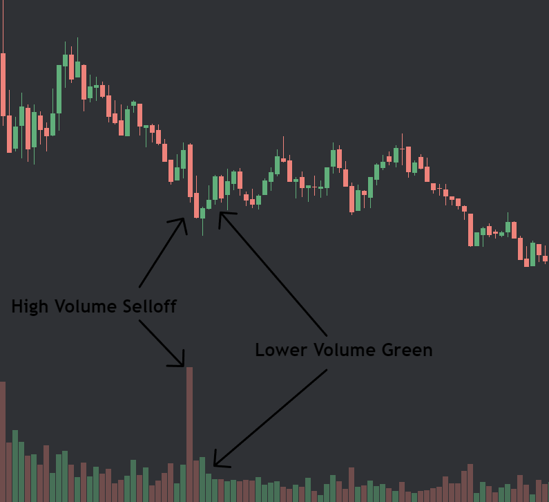 Volume On Different Timeframes 🧵👇 - Thread from ThiccTeddy @ThiccTeddy ...