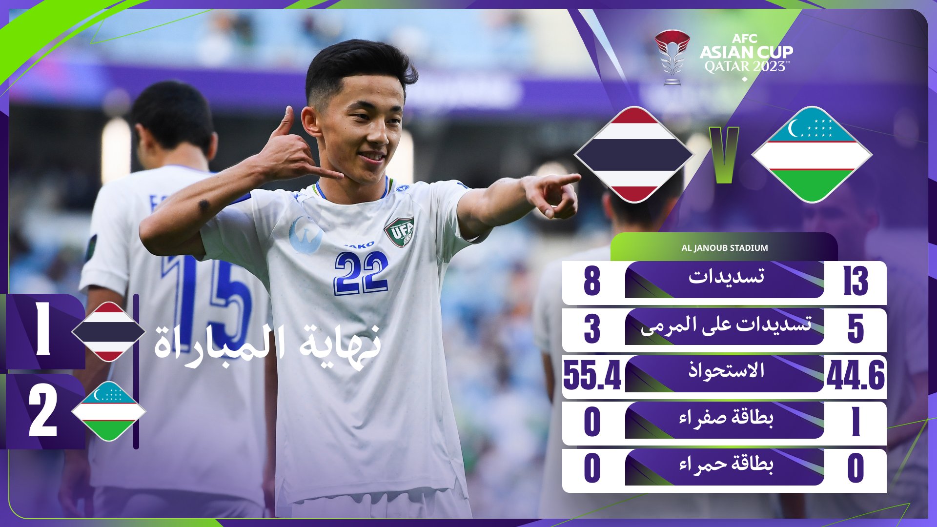 ملخص اهداف ونتيجة مباراة اوزبكستان وتايلاند في كاس امم اسيا 2023