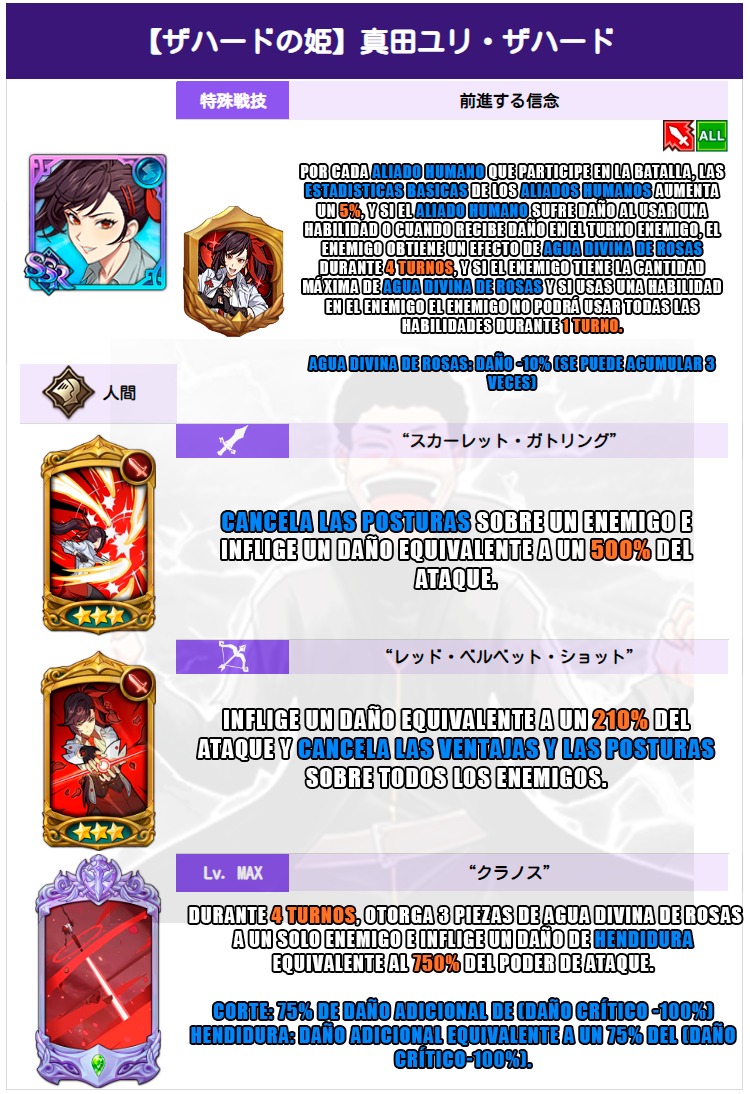7DSGC-ES (@sdsgc_es) / Posts / X