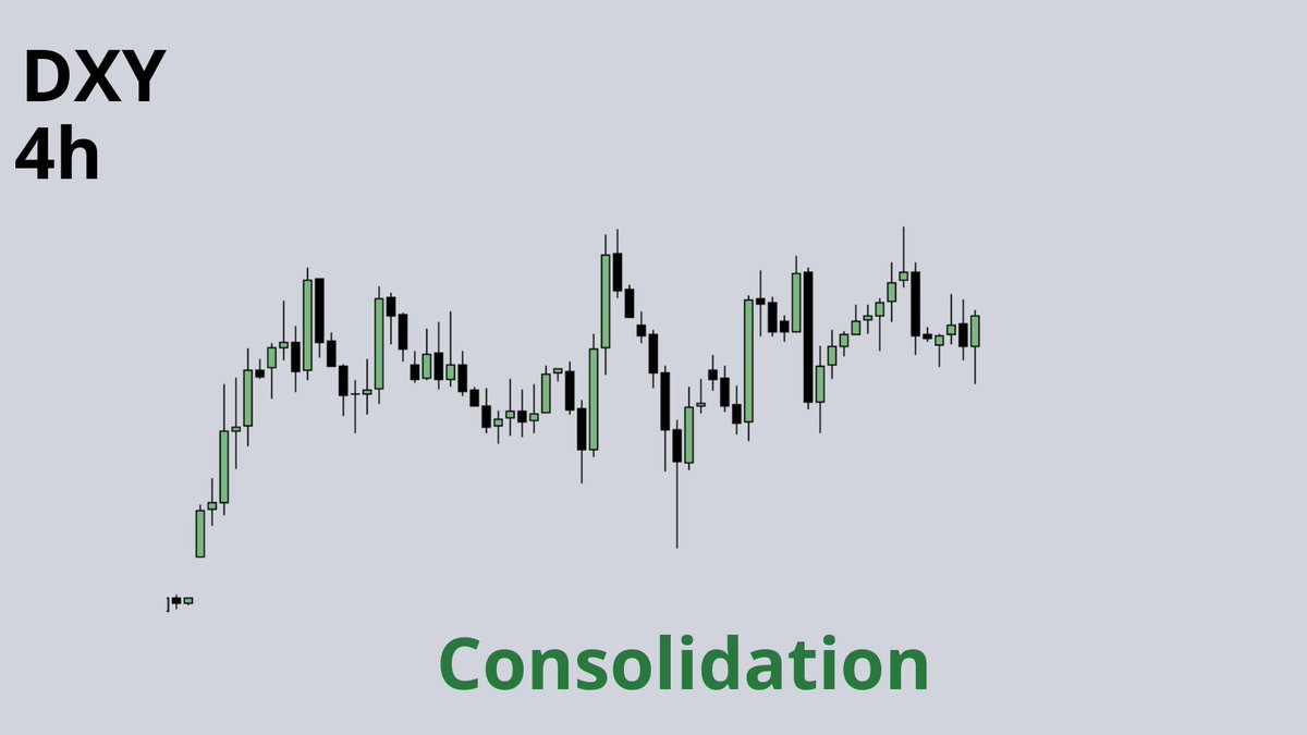 💡𝗜𝗖𝗧 𝘁𝗶𝗽: When DXY is in a consolidation focus on non-USD pairs. 𝗪𝗵𝘆 ...