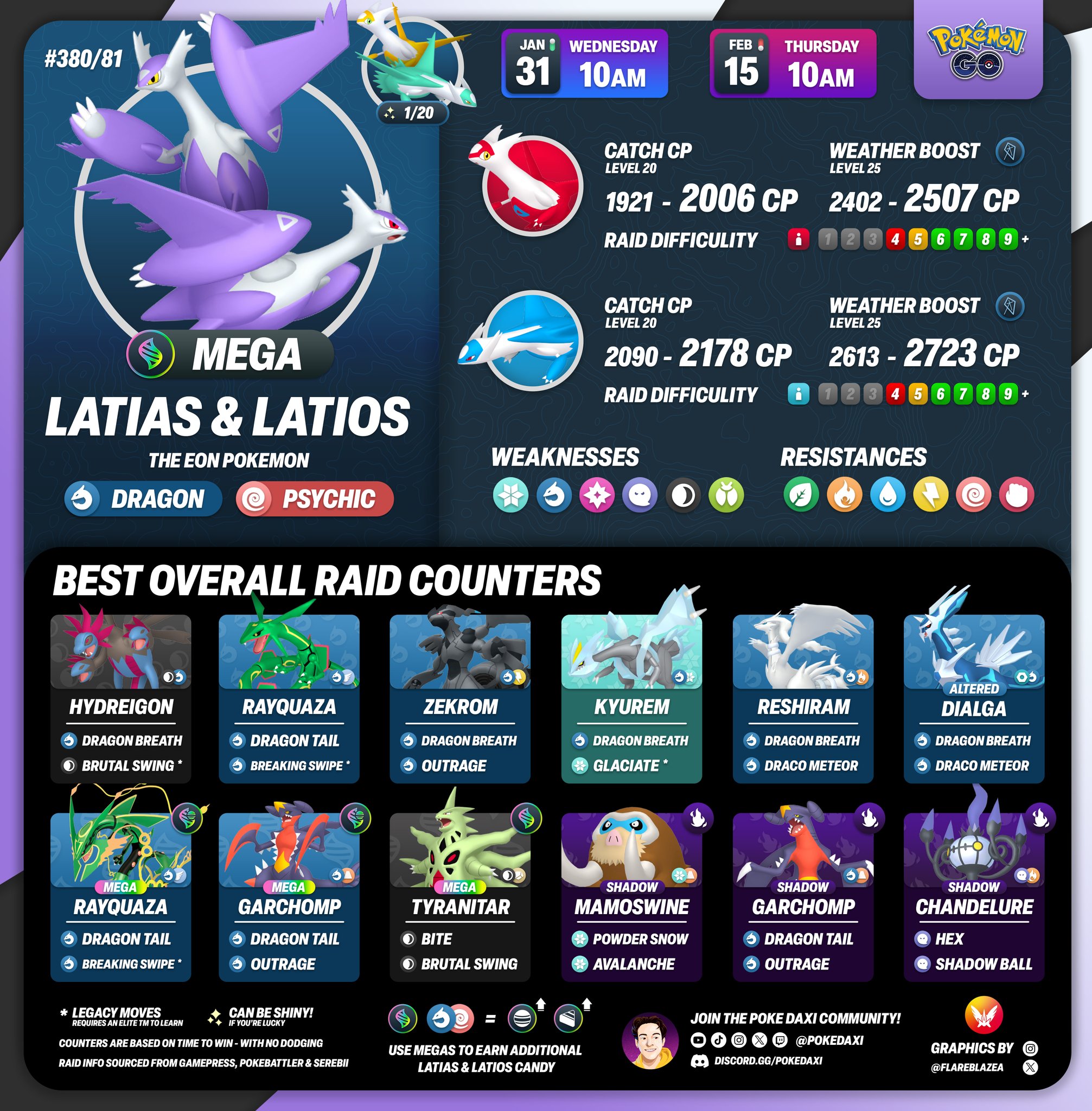 Pokemon X E Y Mega Latios Takaratomy Pokemon XY Monster Collection