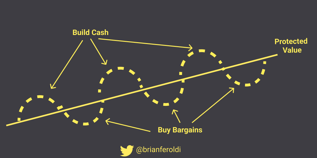Tom Engle has lived off of his portfolio for 40+ years (!!!) How? He's ...