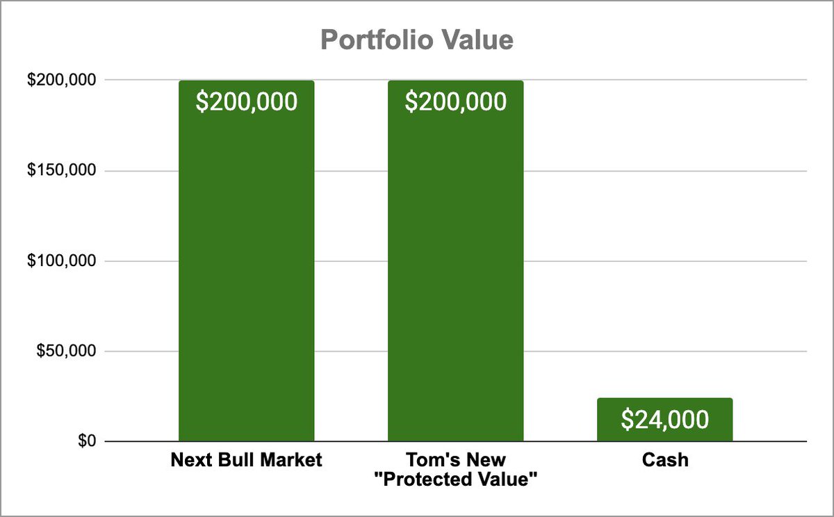 Tom Engle has lived off of his portfolio for 40+ years (!!!) How? He's ...