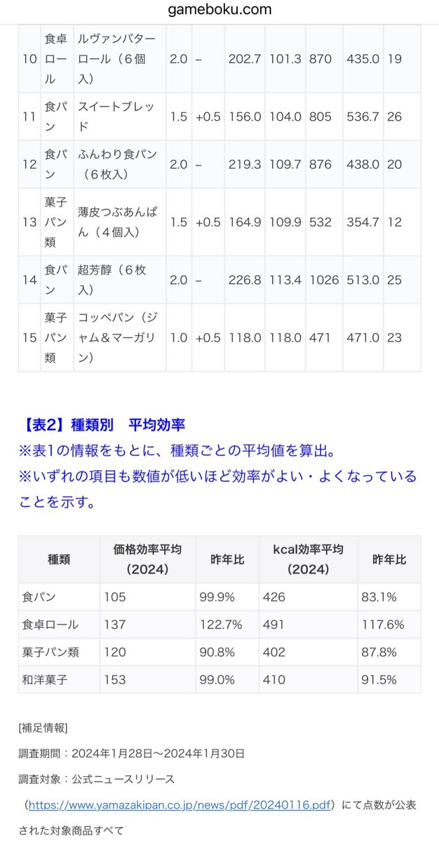 Kibi K Kibi Twilog ツイログ