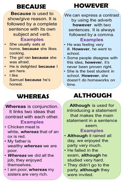 Whereas Meaning Youtube Comparative Advantage Video ExamPrep.ai CPA