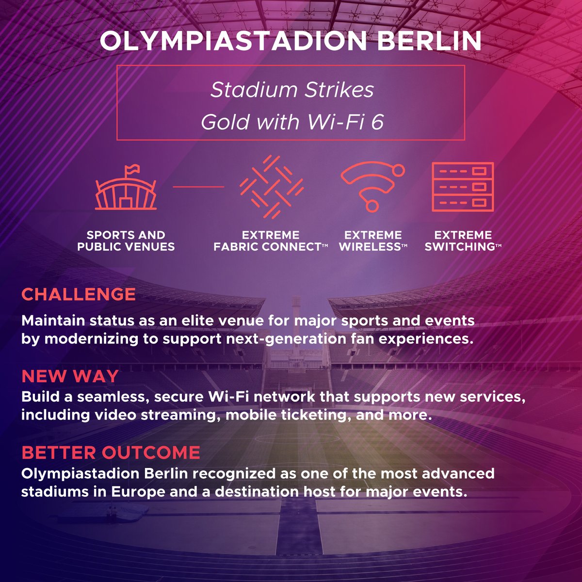 Dimension Network Systems | IT Infrastructure Solutions| WiFi Survey