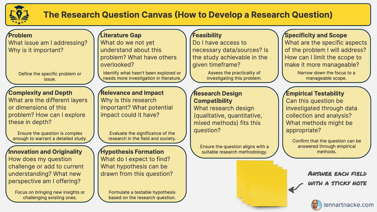 Yesterday, I emailed 2578 people with... An easy way to answer research ...