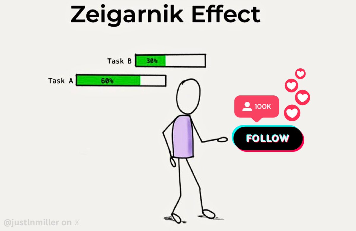 DOMINATING consumer psychology is an absolute MUST to be successful in ...