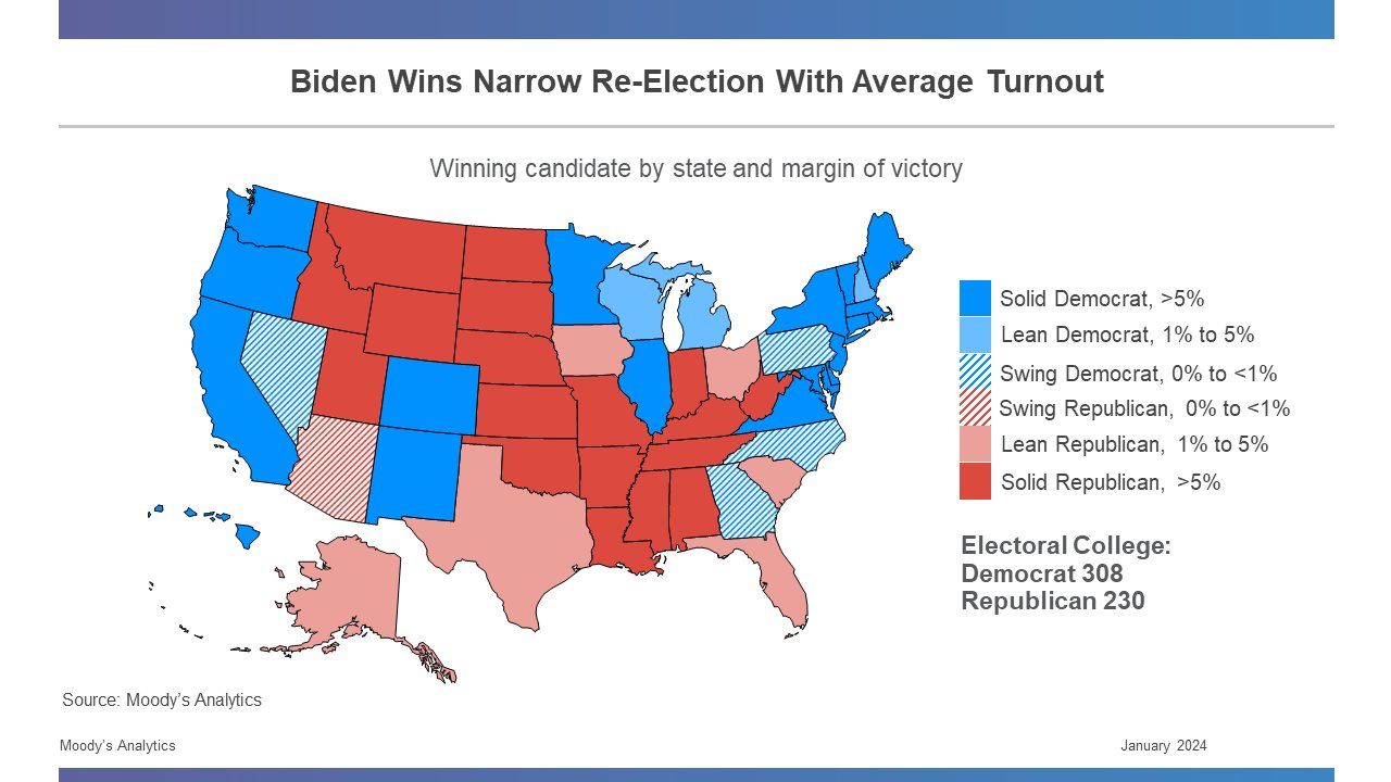 Us Election Forecast Map The Comparison Of The Initial System And The
