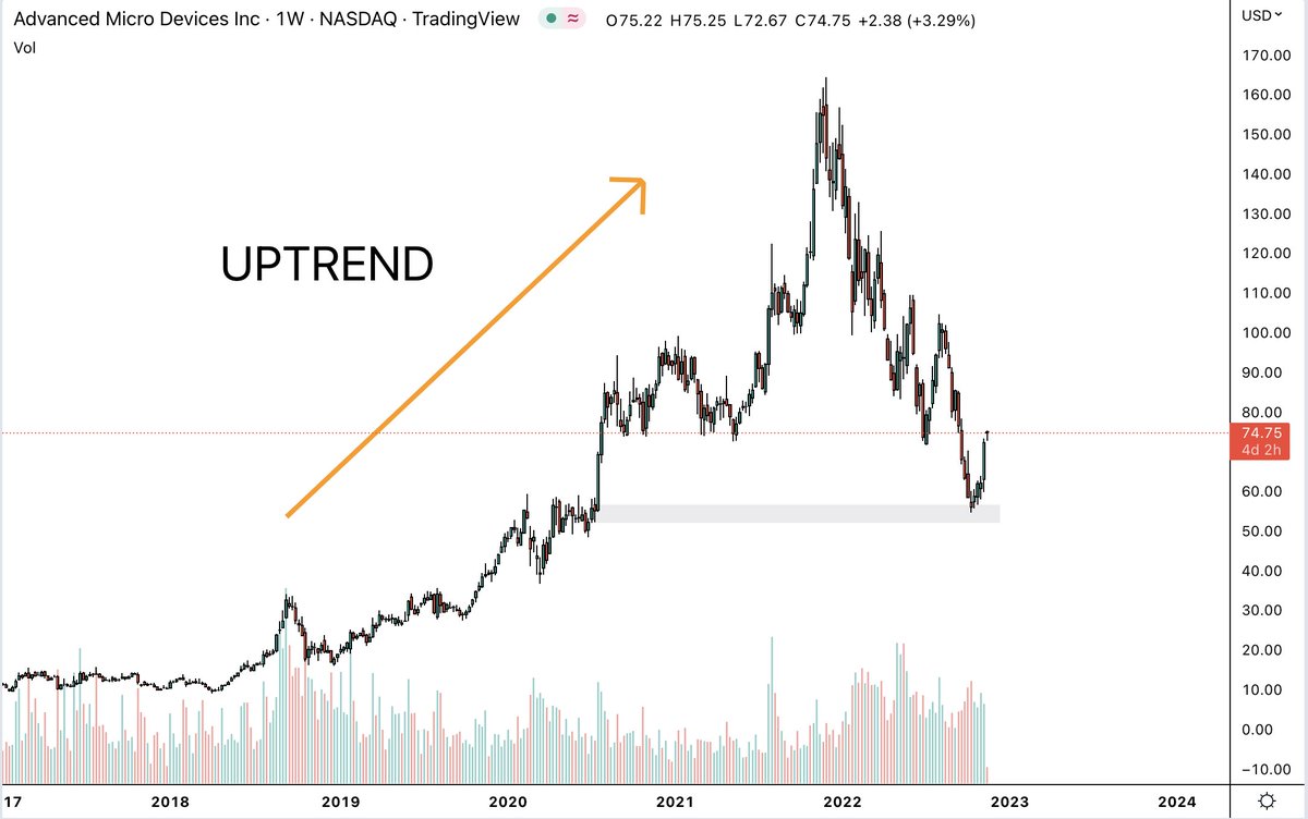 Supply/Demand is the KEY to catching reversals But only if you stick ...