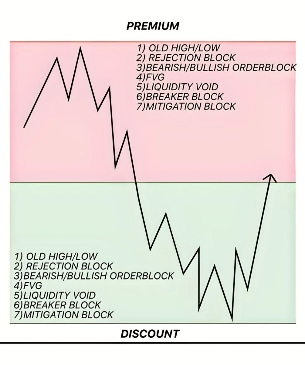 Thread by @Liq_Sniper on Thread Reader App – Thread Reader App