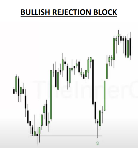 ICT Dealing Range - How To Utilize It A Thread 🧵 - Thread from ...