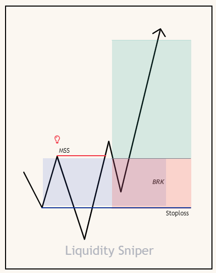 ICT Dealing Range - How To Utilize It A Thread 🧵 - Thread from Liquidity Sniper @Liq_Sniper ...